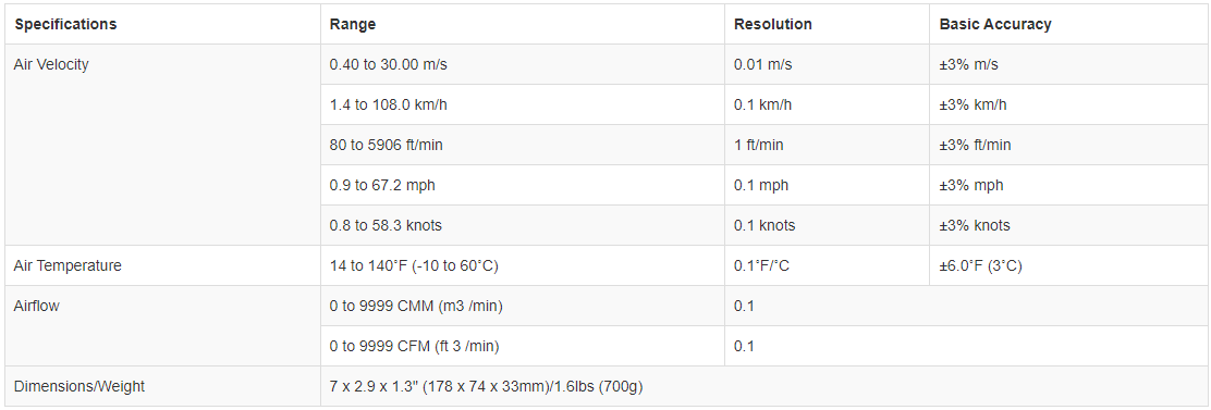 AN100-NIST: CFM/CMM Mini Thermo-Anemometer – Smarttools