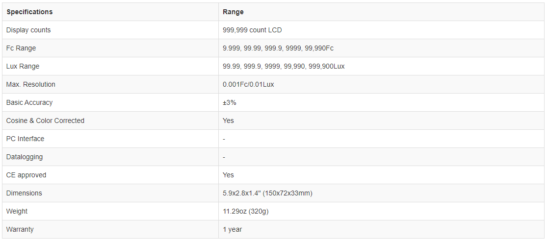 EA33-NIST: EasyView™ Light Meter with Memory – Smarttools