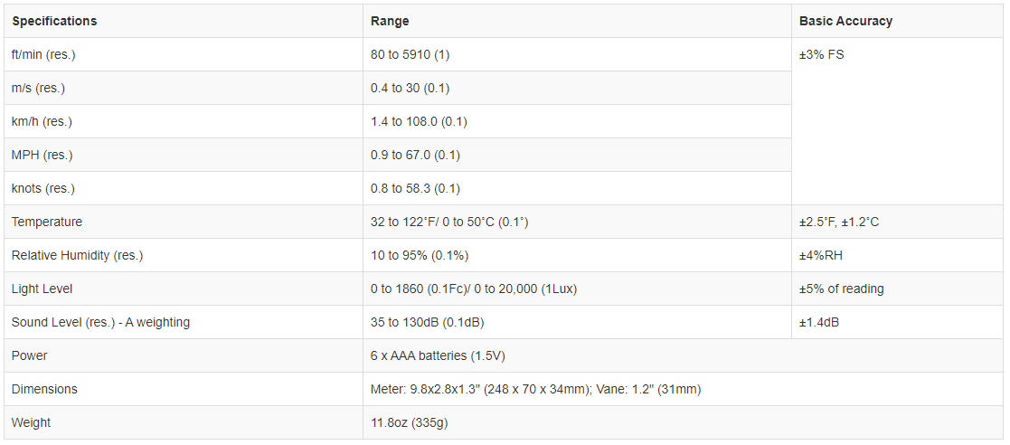 EN300: 5-in-1 Environmental Meter – Smarttools