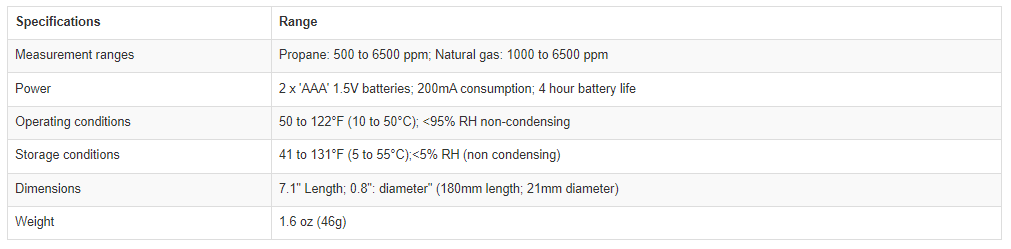 FG100: Combustible Gas Leak Detector – Smarttools