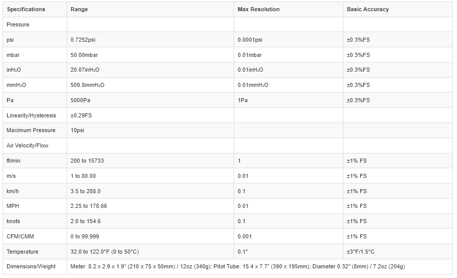 HD350: Pitot Tube Anemometer + Differential Manometer – Smarttools